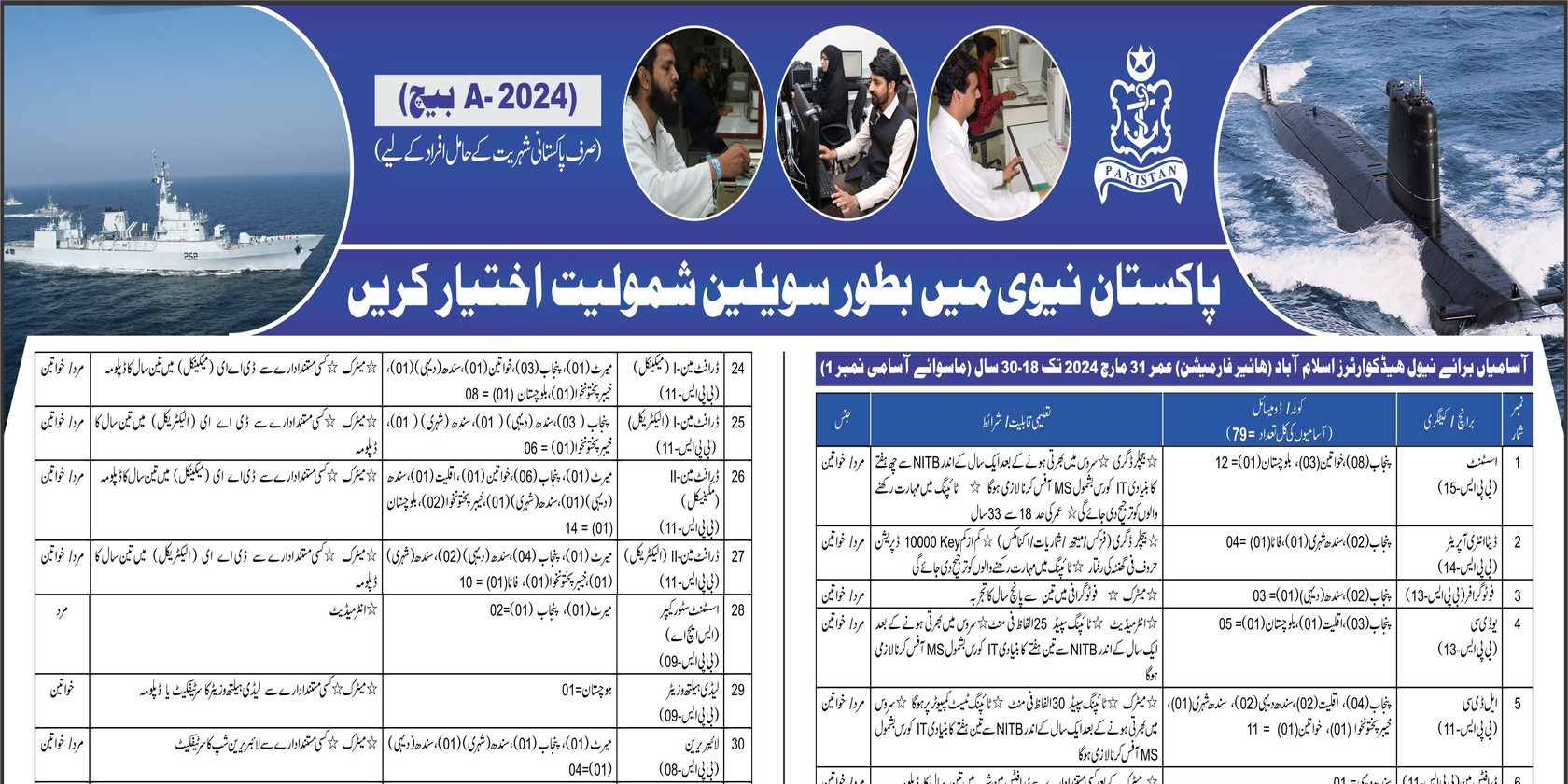 Pakistan Navy Hiring Civilians Across Pakistan for Technical and Non ...