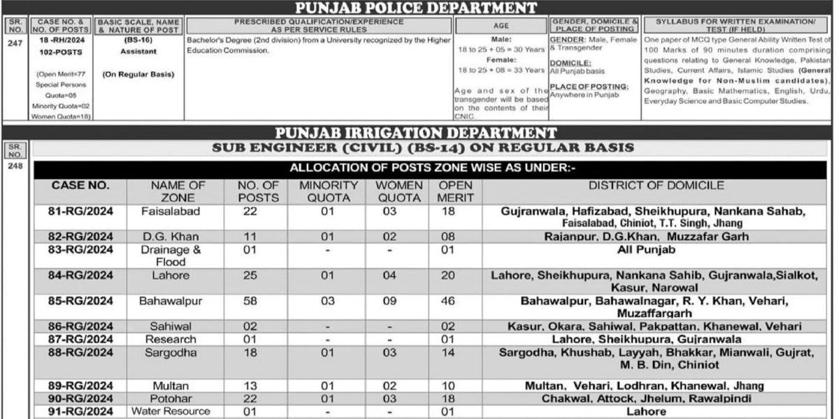Punjab Police Department Assistant ( BPS-16 )Job Opportunities October 2024 Punjab Police Department Assistant ( BPS-16 )Job Opportunities October 2024