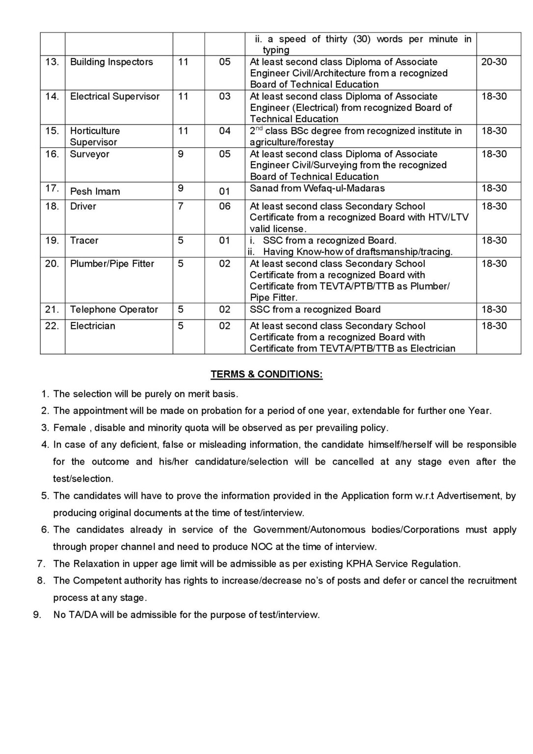 ETEA Jobs Advertisement and Online Apply