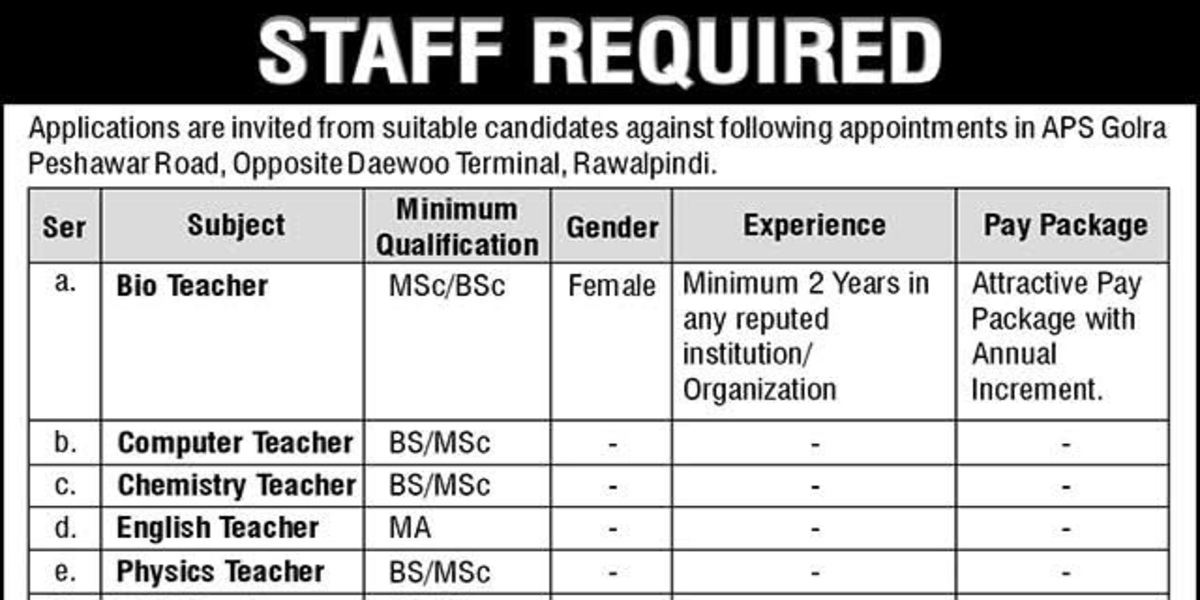 APS Army Public School GLD Campus Latest Jobs 2025