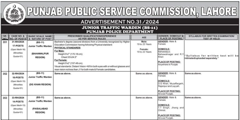 City Traffic Police Junior Traffic Warden BPS-11 Jobs 2024 Latest ...