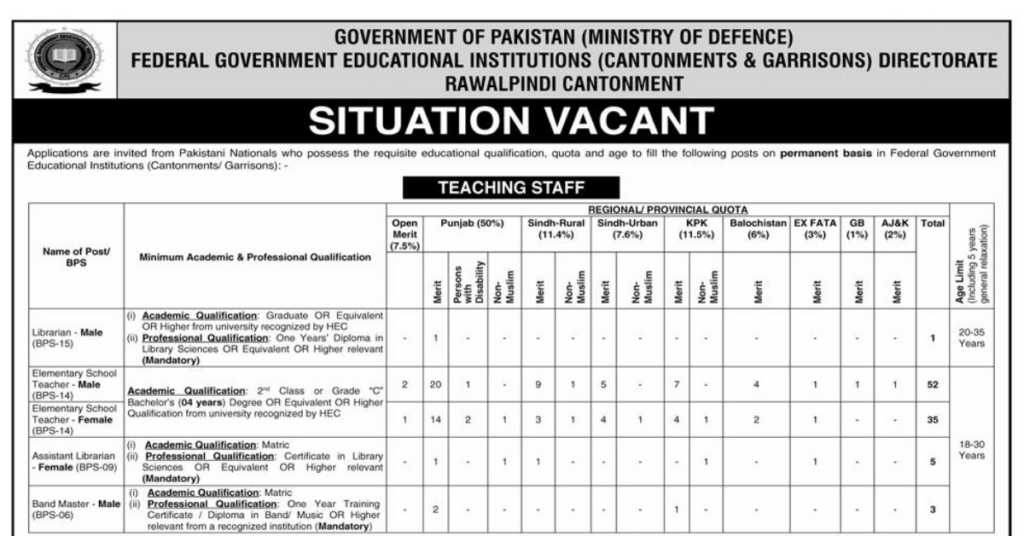 EST Jobs 2026 Advertisement Online Apply Syllabus Test Date