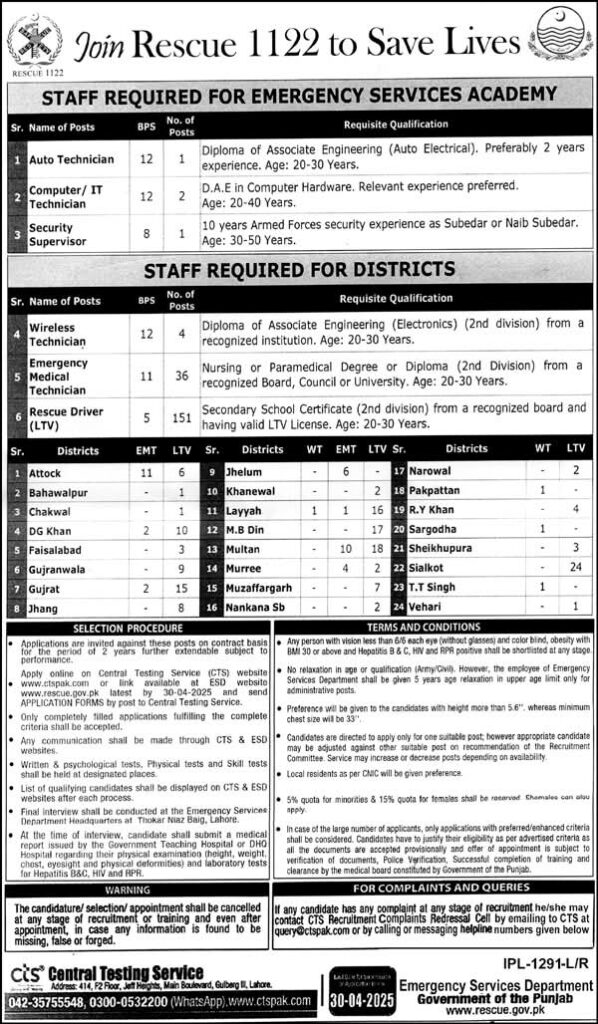 Rescue 1122 Jobs Advertisement Application Forms Download