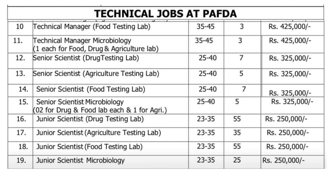 PAFDA Technical Jobs 2025 Latest Advertisement Online Apply