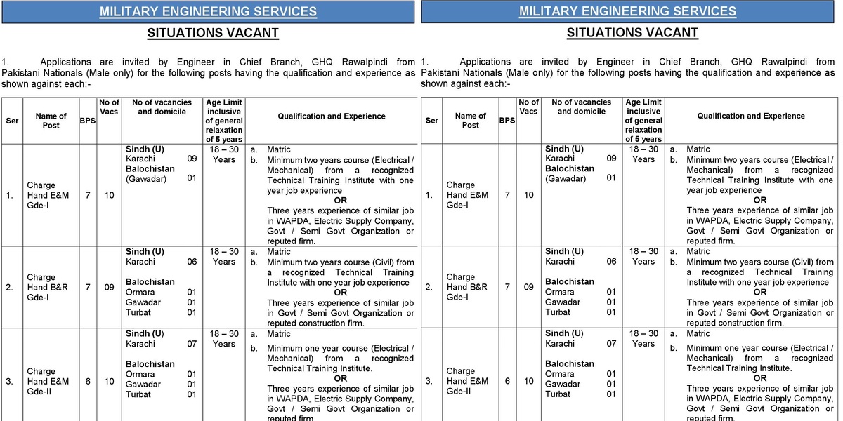 MES Jobs 2025 Latest Advertisement Online Apply