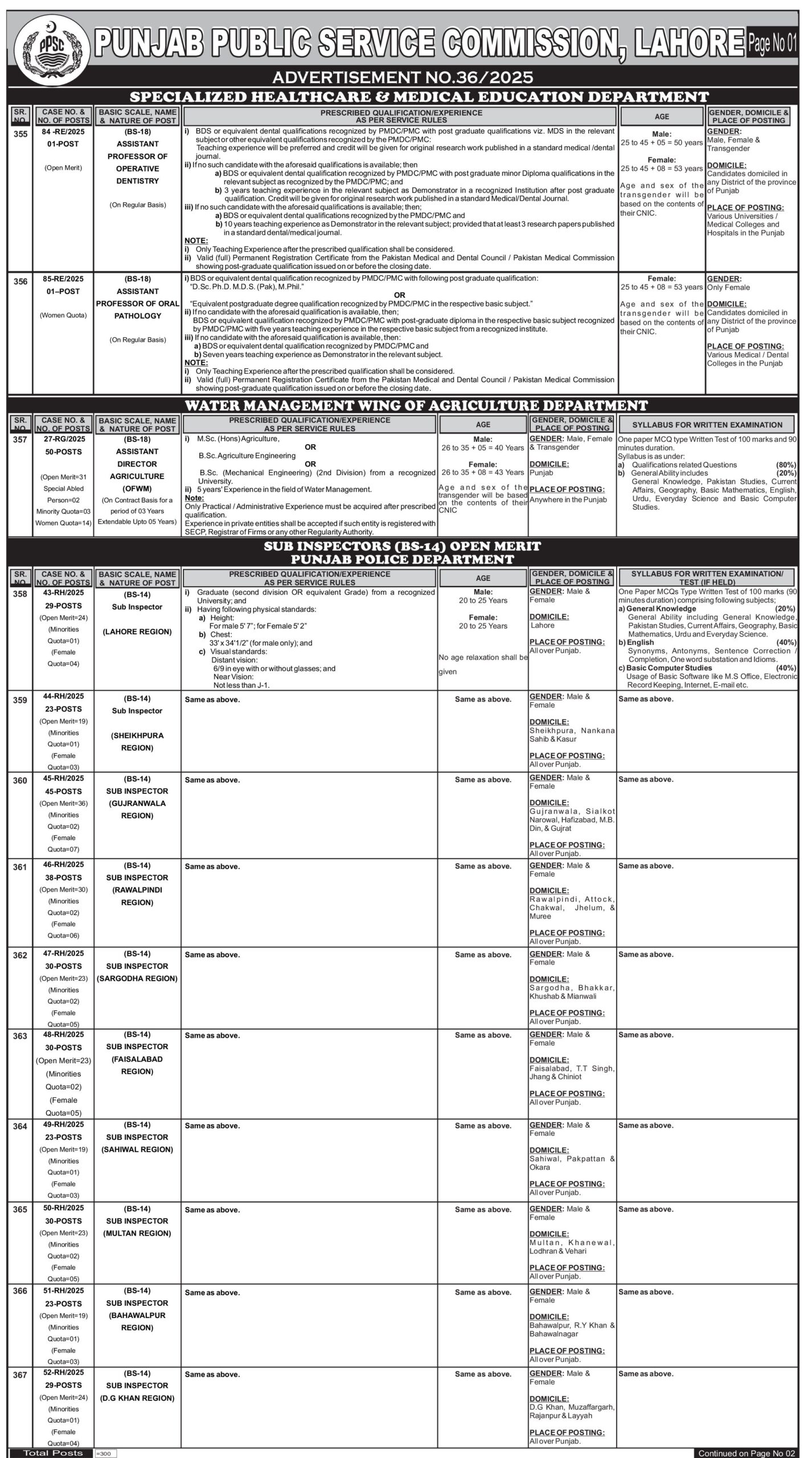 PPSC Sub Inspector Jobs 2025 in Punjab Police