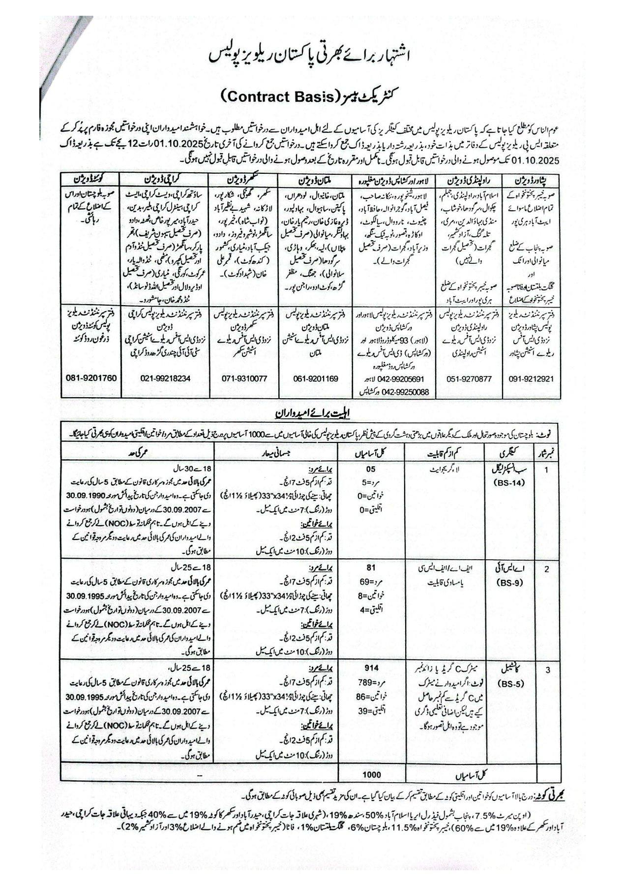 Pakistan Railway Police Jobs 2025 Advertisement Application Forms