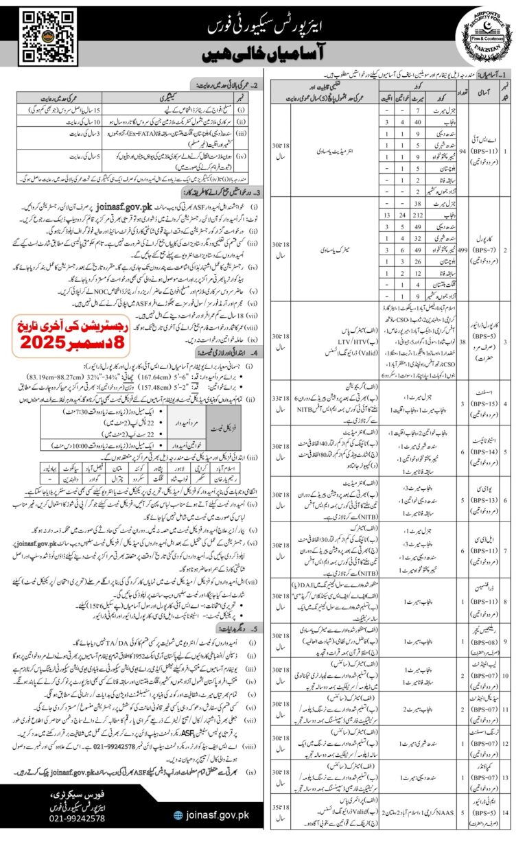ASF Uniform Jobs 2026 ASI & Corporal Online Apply
