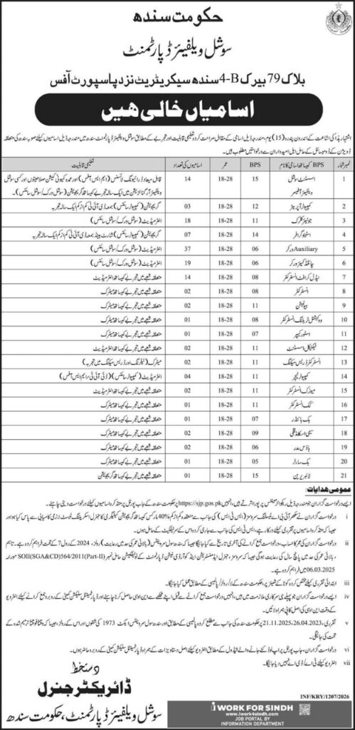 Social Welfare Department Jobs 2026 BPS-05 to BPS 15 Details